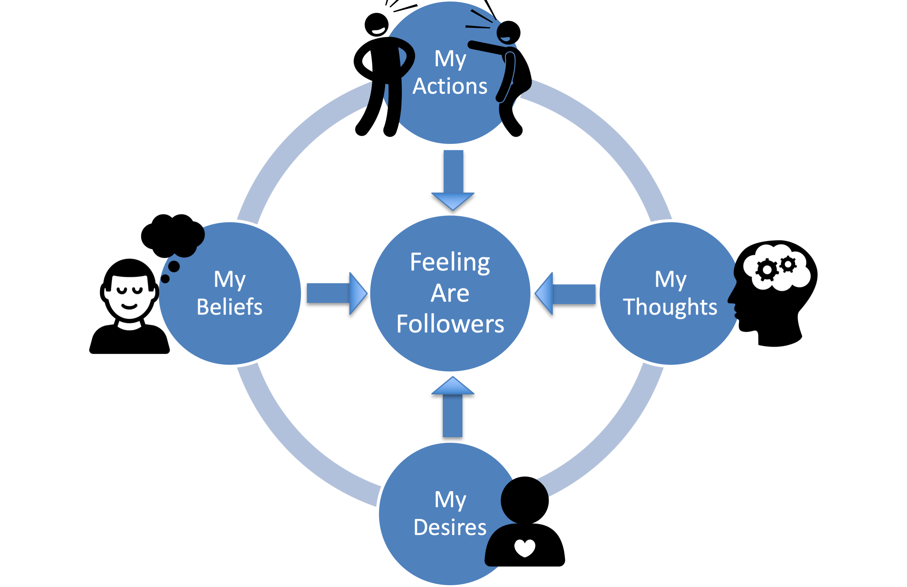 Biblical Change Net The Central Method By Which God Changes A Person